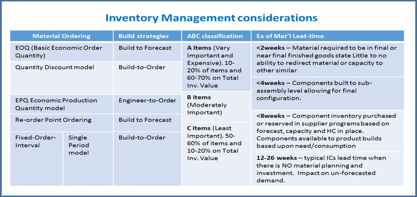 Asset Management and Inventory Control - OPS Manager Now