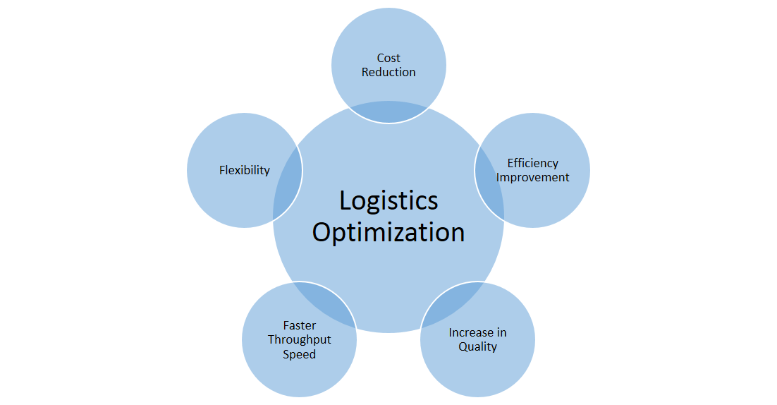 Purchasing and Supply Chain Management - OPS Manager Now