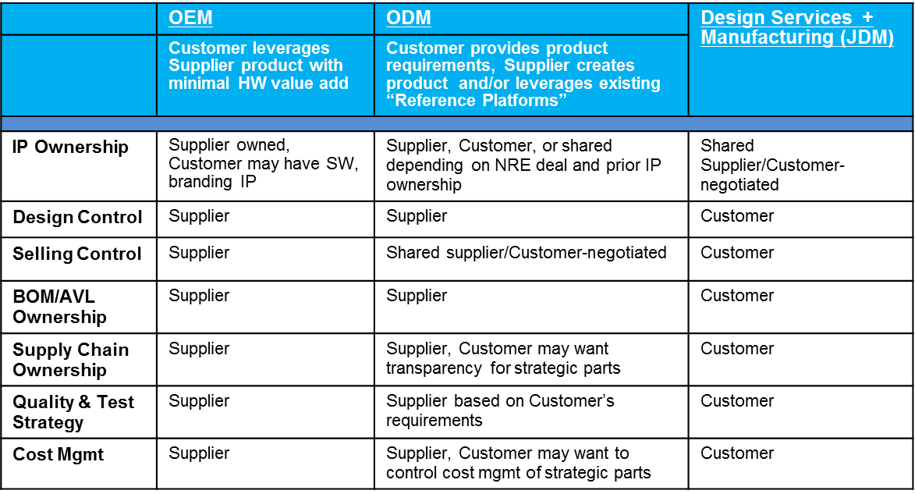 New Product Introduction - OPS Manager Now