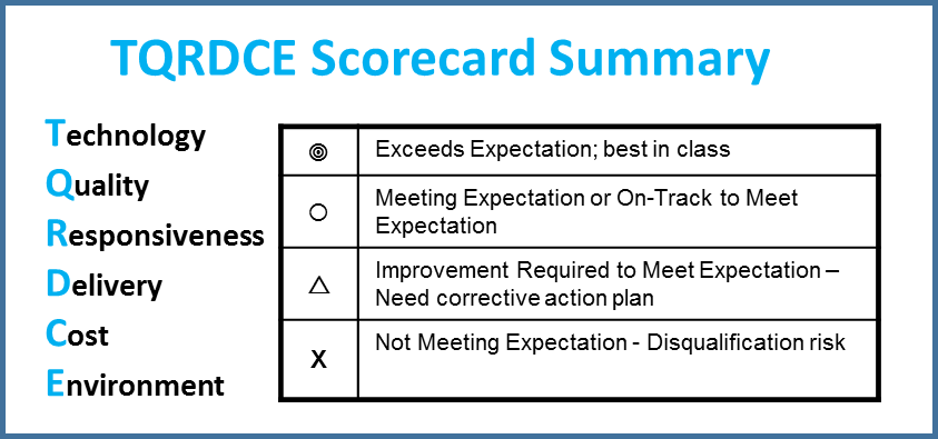 Purchasing and Supply Chain Management - OPS Manager Now