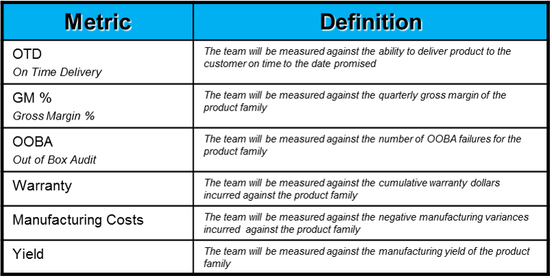 Team and Project Management processes - OPS Manager Now
